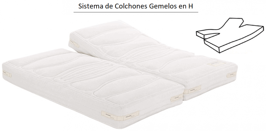 Colchones para camas articuladas eléctricas - Colchón Exprés